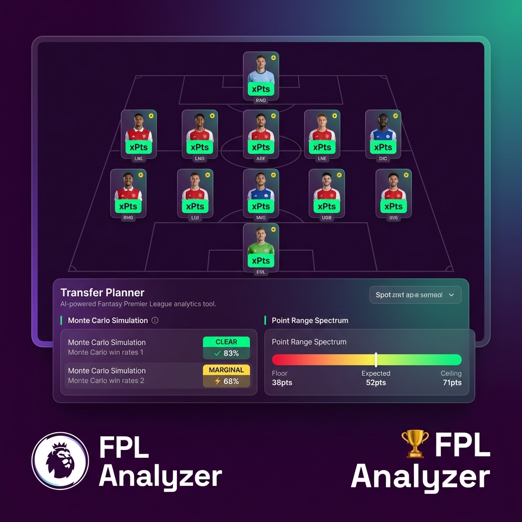 FPL Analyzer 🏆 Free Advanced Fantasy Premier League Tool